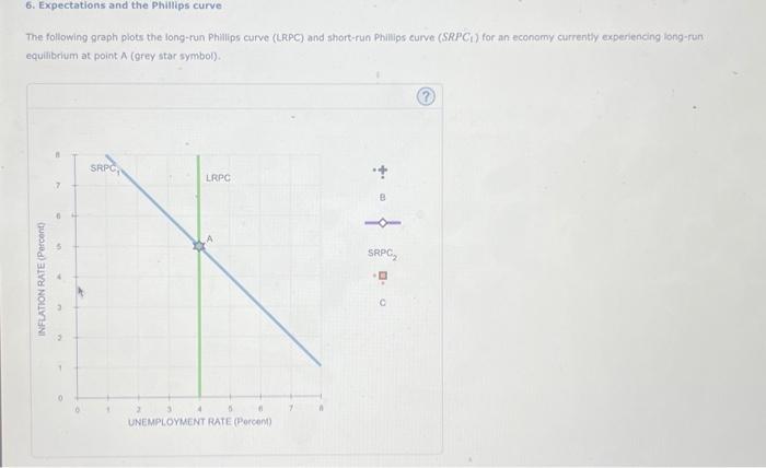 Solved The following graph plots the long-run Phillips curve | Chegg.com
