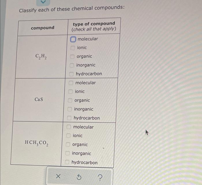 Solved Classify each of these chemical compounds: compound | Chegg.com