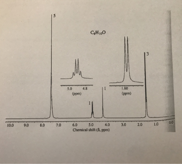 Solved Using the IR and HNMR spectra determine the structure | Chegg.com