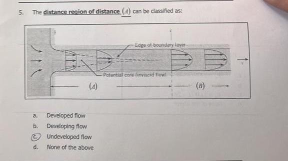Solved 5. The distance region of distance (A) can be | Chegg.com