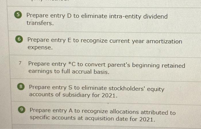 Solved Prepare entry ∗C to convert parent's beginning | Chegg.com