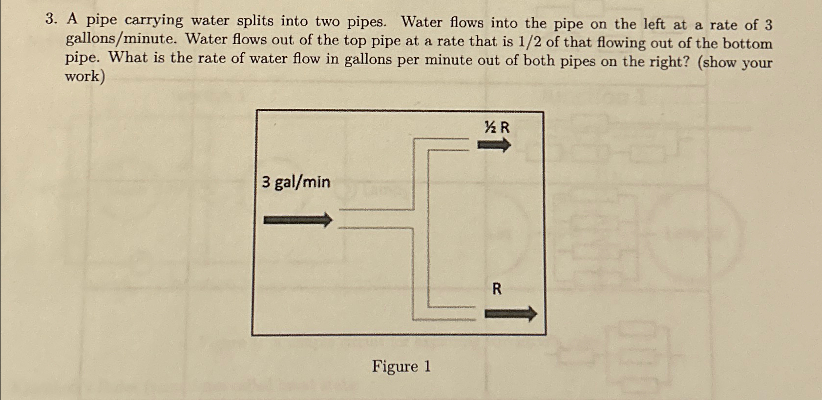Solved A pipe carrying water splits into two pipes. Water | Chegg.com