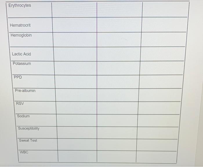 Fill in the blanks with the normal range for an | Chegg.com