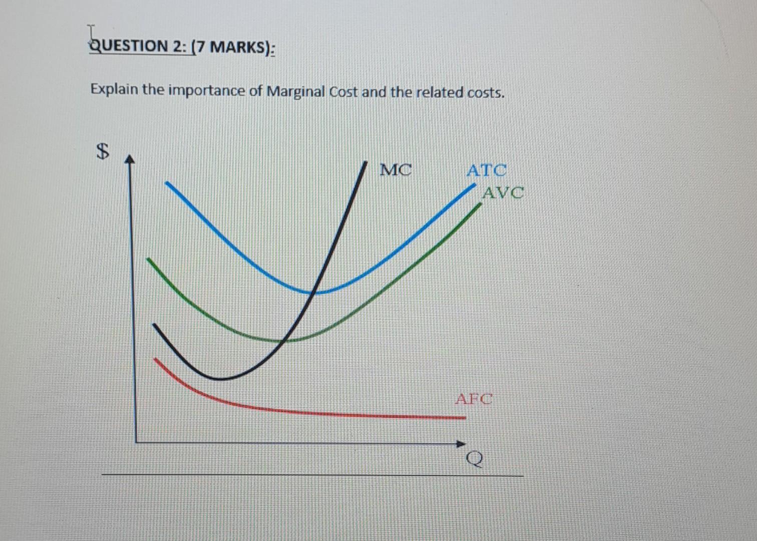 Solved Explain the importance of Marginal Cost and the | Chegg.com