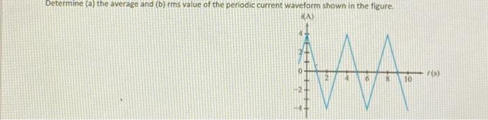 Solved Determine (a) the average and (b) rms value of the | Chegg.com
