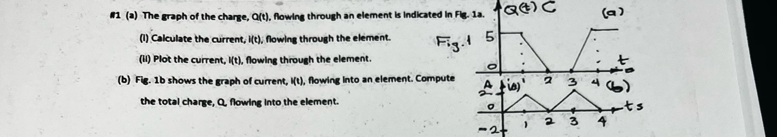 Solved W1 (a) ﻿The graph of the charge, Q (t), ﻿flowing | Chegg.com