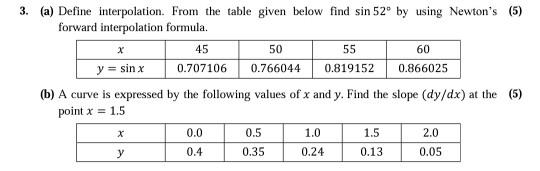 Solved 3. (a) Define interpolation. From the table given | Chegg.com