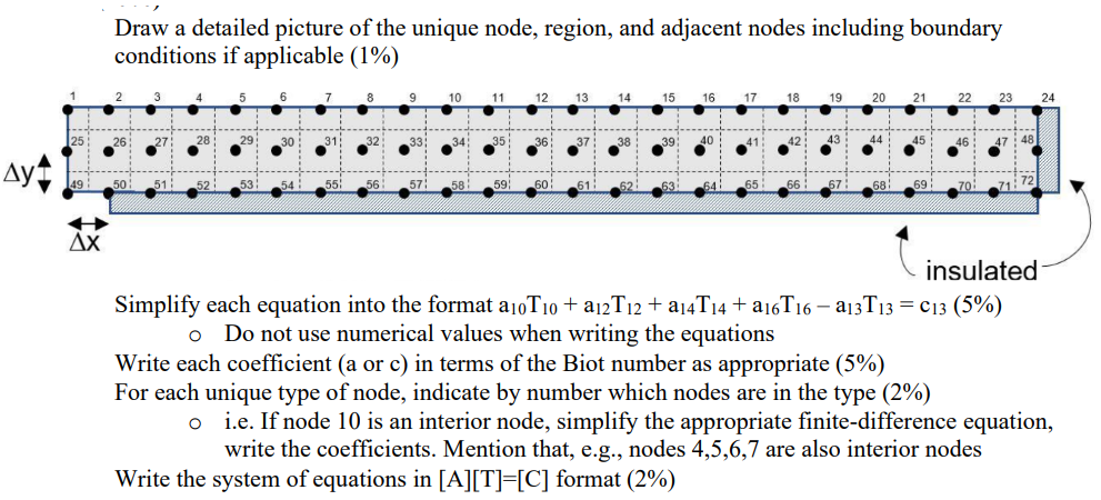 Solved This is Heat Transfer problem, please write out | Chegg.com