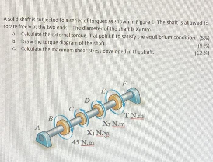 Solved 1. A solid shaft is subjected to a series of torques | Chegg.com