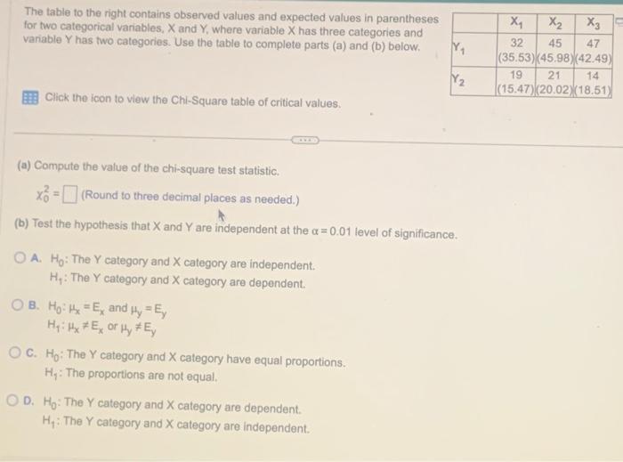 Solved The table to the right contains observed values and | Chegg.com