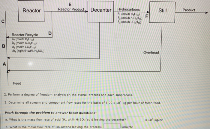 Solved Problem 4.82 Iso-Octane Production Iso-octane is | Chegg.com