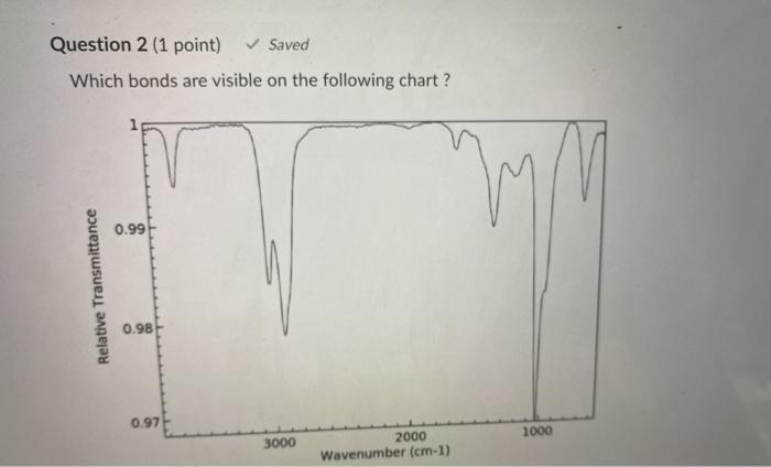 Solved I am not sure if my answer is right is correct can | Chegg.com