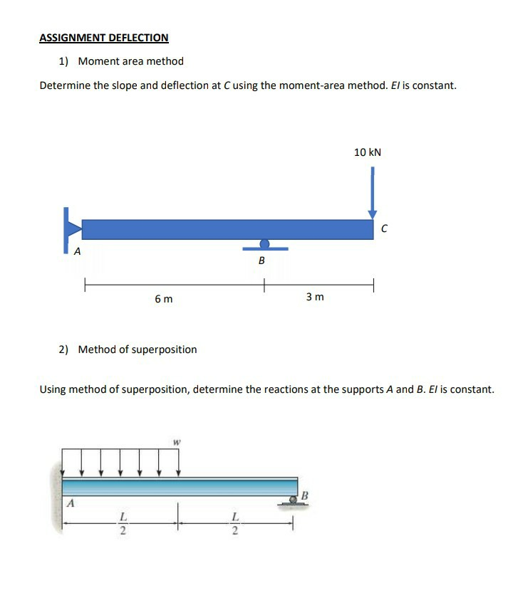 Solved ASSIGNMENT DEFLECTION 1) Moment area method Determine | Chegg.com