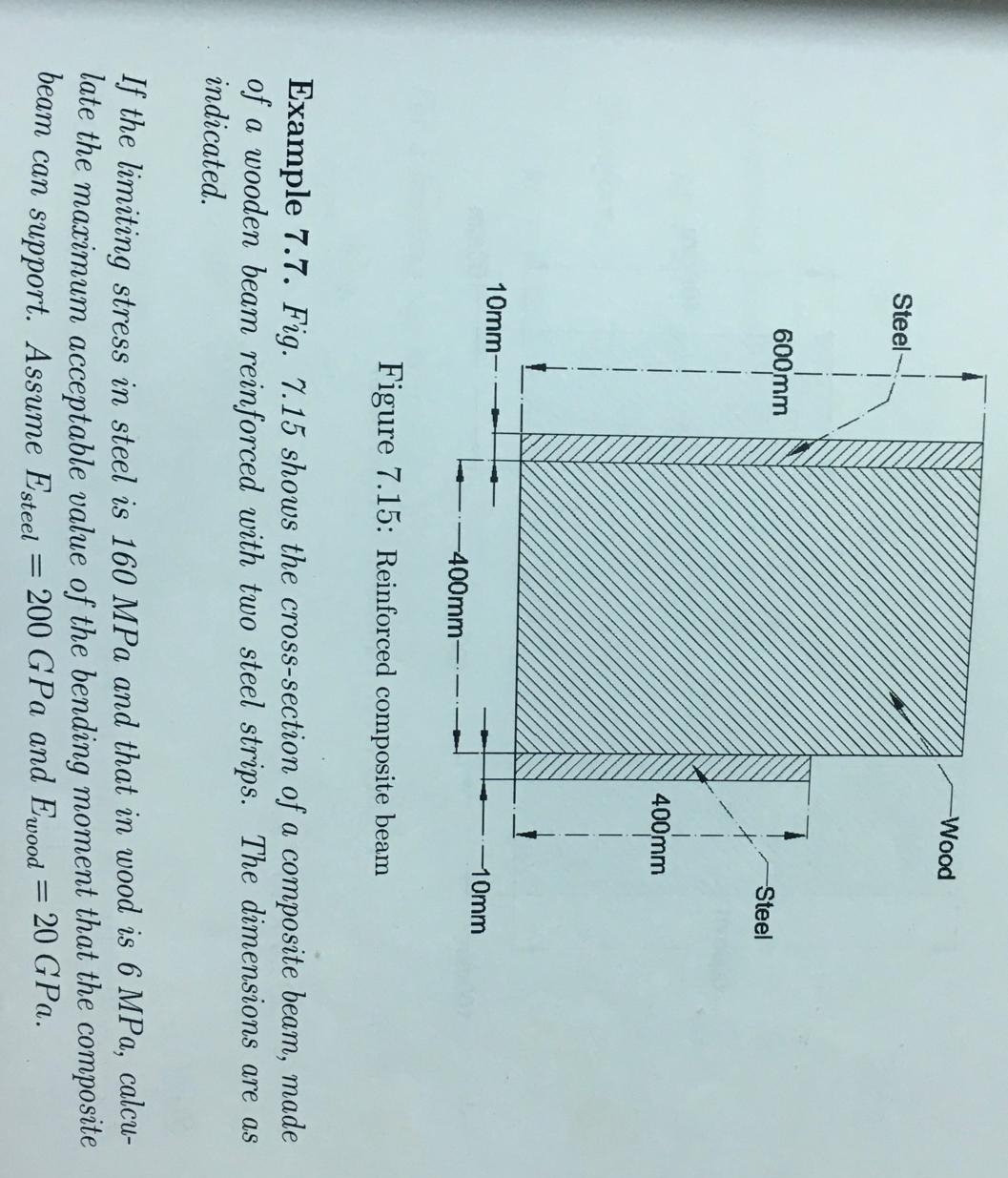 Figure 7.15: Reinforced composite beamExample 7.7. | Chegg.com