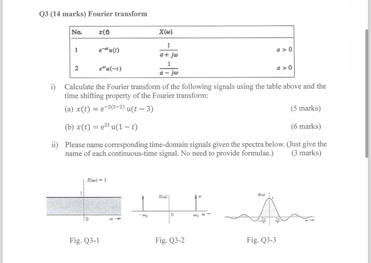 Solved Q3 (14 ﻿marks) ﻿Fourier | Chegg.com