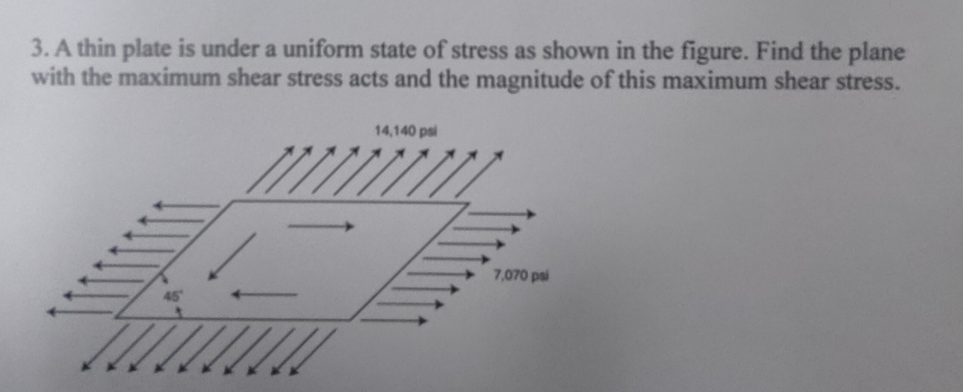 A thin plate is under a uniform state of stress as | Chegg.com