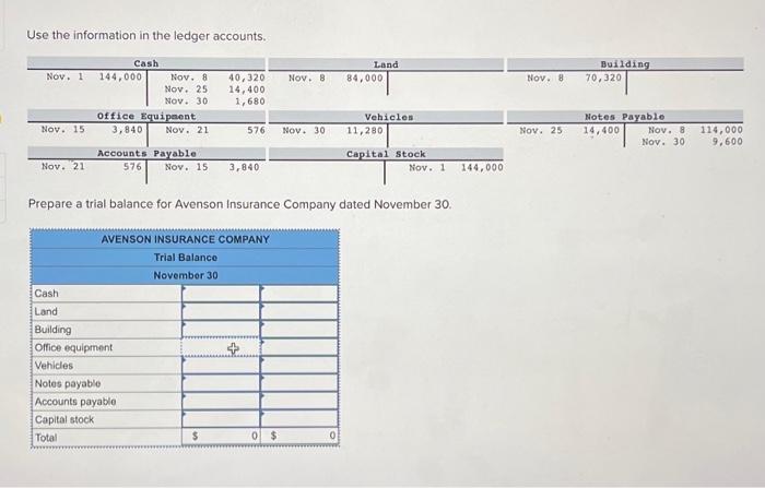 Solved Use the information in the ledger accounts. Prepare a | Chegg.com