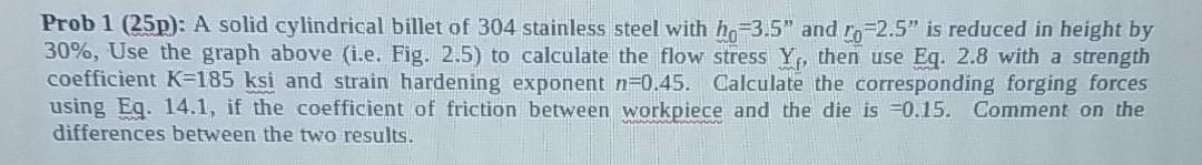 Solved Prob 1 (25p): A solid cylindrical billet of 304 | Chegg.com