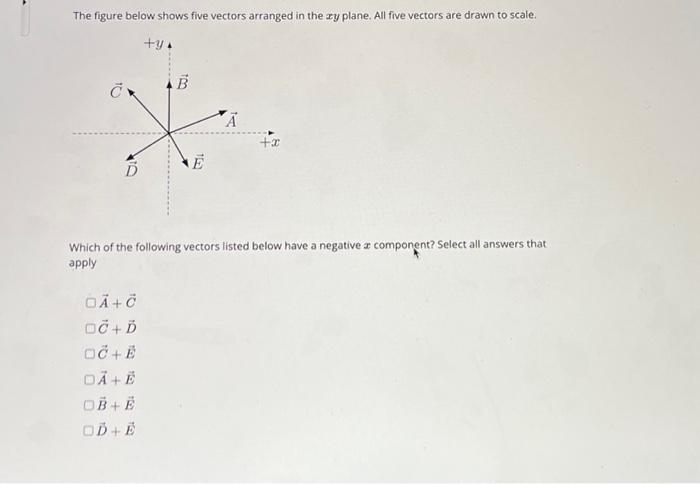 Solved The figure below shows five vectors arranged in the | Chegg.com
