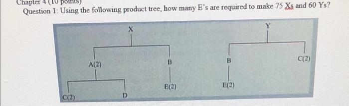 Solved Question 1: Using the following product tree, how | Chegg.com