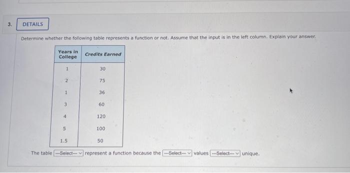 Solved The table represent a function because the values | Chegg.com