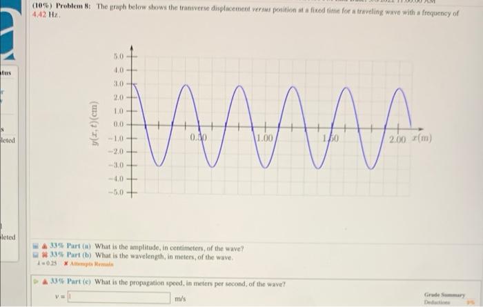 Solved (10) Problem : The graph below shows the | Chegg.com