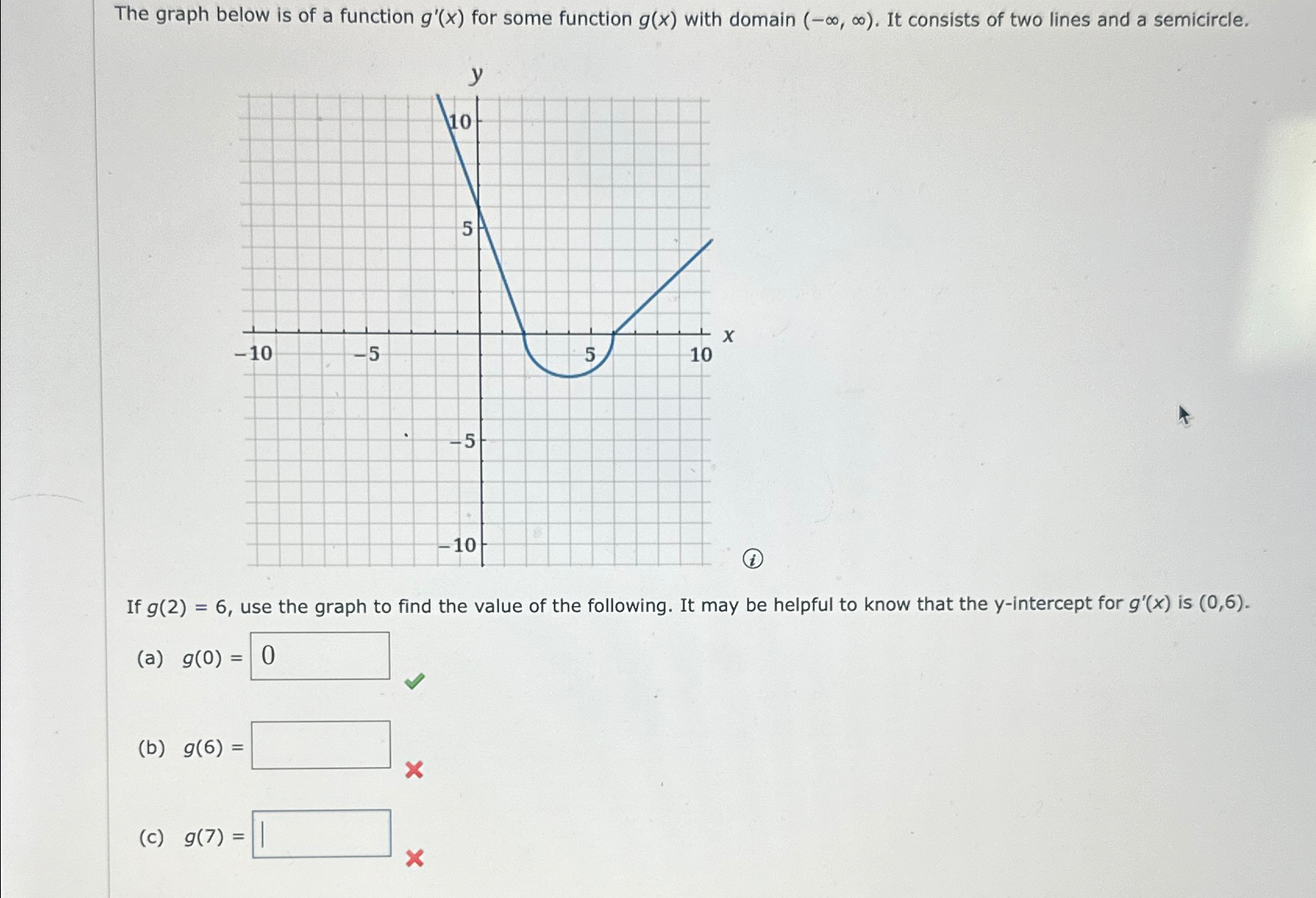 Solved The graph below is of a function g'(x) ﻿for some | Chegg.com