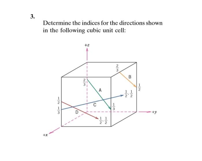 Solved Determine the indices for the directions shown in the | Chegg.com
