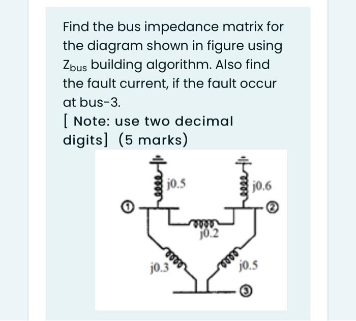 Solved Find the bus impedance matrix for the diagram shown | Chegg.com
