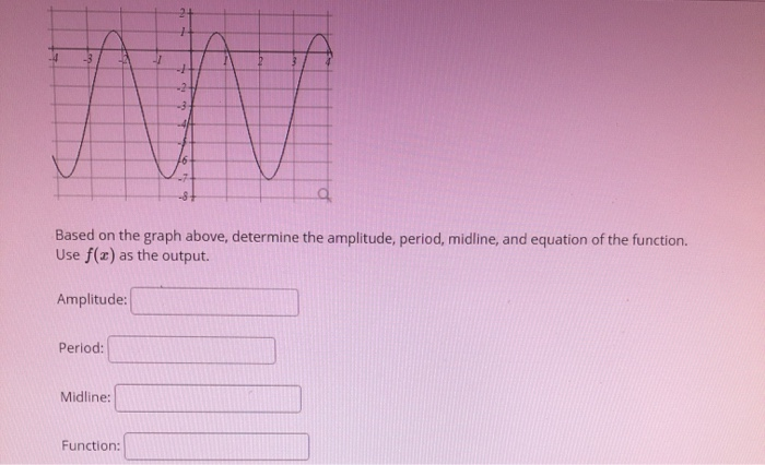 Solved 2 Based on the graph above, determine the amplitude, | Chegg.com