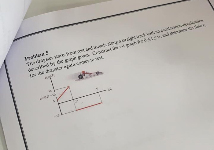 Solved Problem 5 The dragster starts from rest and travels | Chegg.com