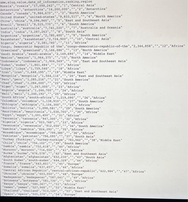 Solved wnload the file area.CIA-2022.csv. This file contains | Chegg.com