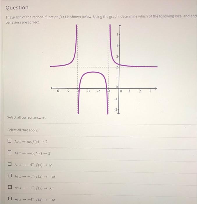 Solved Question The graph of the rational function f(x) is | Chegg.com