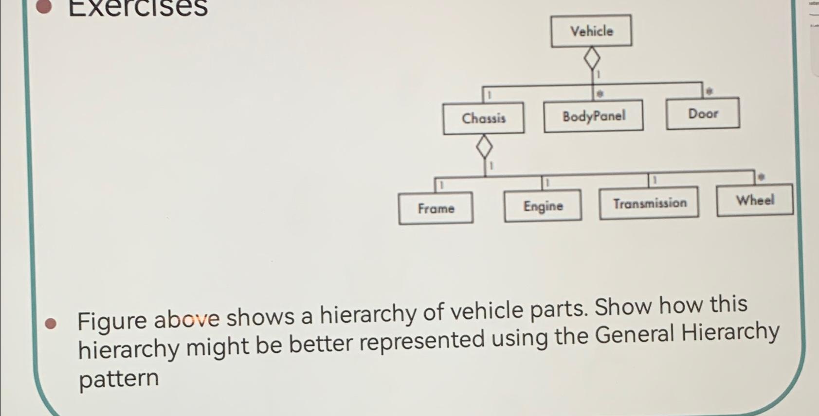 Solved Figure above shows a hierarchy of vehicle parts. Show | Chegg.com
