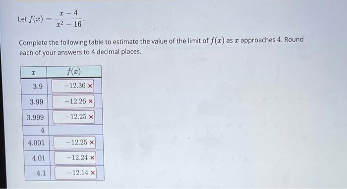 Solved Let f(x)=x2−16x−4. Complete the following table to | Chegg.com