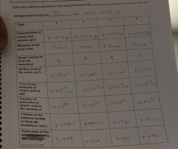 Solved 1. Show calculations from Trial 2 for each step | Chegg.com