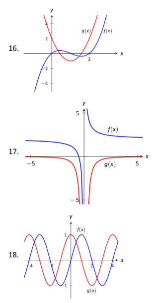 Solved In Exercises 15-18, ﻿graphs of functions f(x) ﻿and | Chegg.com
