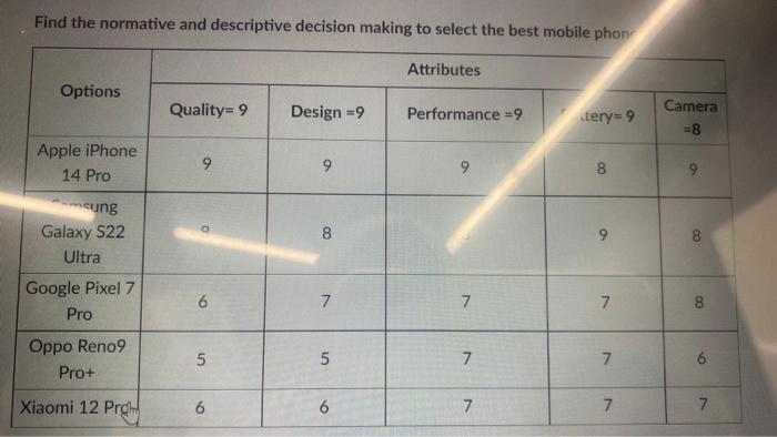 Solved Find the normative and descriptive decision making to | Chegg.com