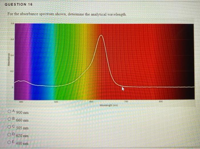 Solved QUESTION 16 For the absorbance spectrum shown, | Chegg.com