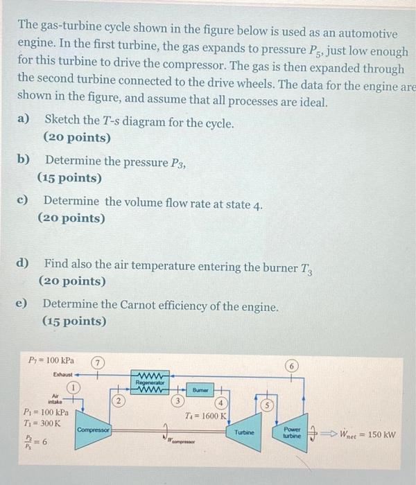 Solved The gas-turbine cycle shown in the figure below is | Chegg.com