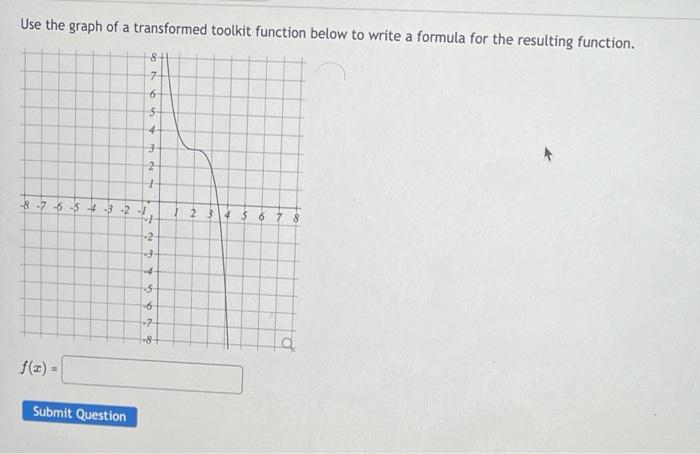 Solved Use the graph of a transformed toolkit function below | Chegg.com