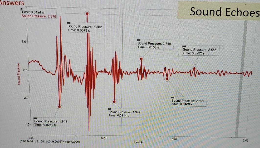 Solved Lab A2: Speed of Sound Using Echoes Goal: Determine | Chegg.com