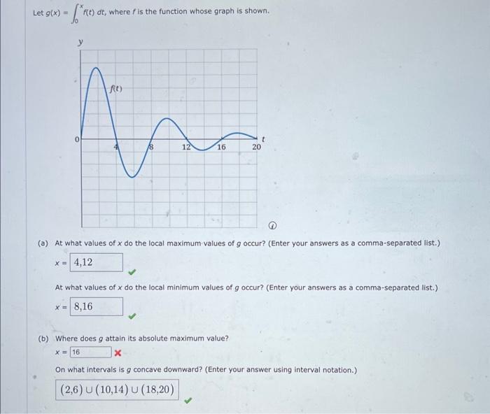 Solved Let g(x)=∫0xf(t)dt, where f is the function whose | Chegg.com