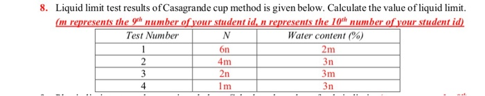 Solved 8. Liquid limit test results of Casagrande cup method | Chegg.com