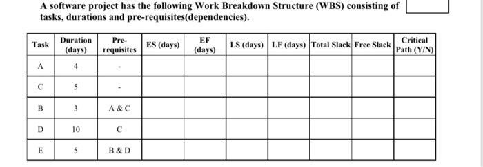 Solved 1. Draw a network diagram for the above WBS. 2. | Chegg.com