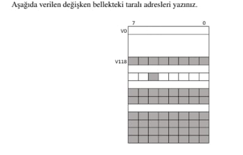 Solved Write the shaded addresses in the variable memory | Chegg.com