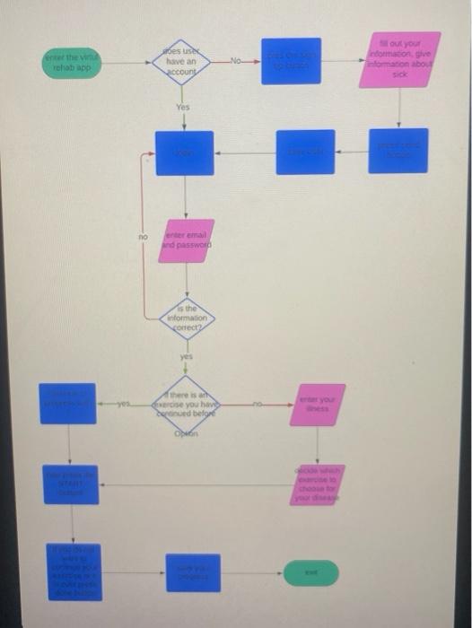Solved can you help me rearrange the flow diagram according | Chegg.com