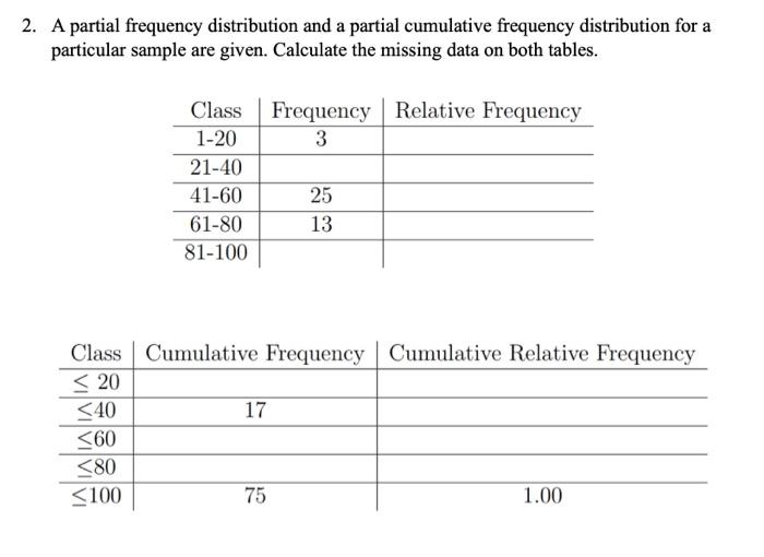 Solved 2. A partial frequency distribution and a partial | Chegg.com