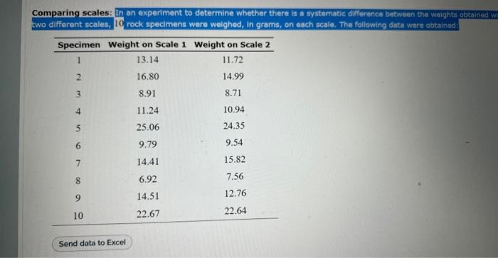 Solved Comparing scales: in an experiment to determine | Chegg.com