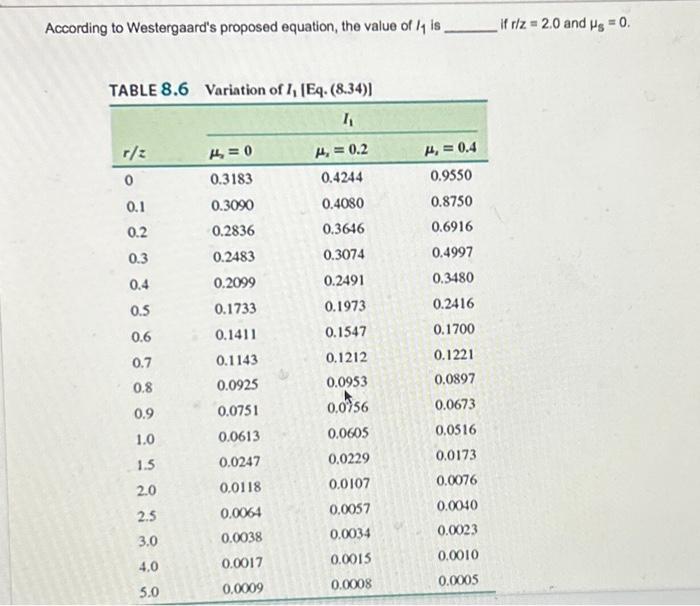Solved According to Westergaard's proposed equation, the | Chegg.com